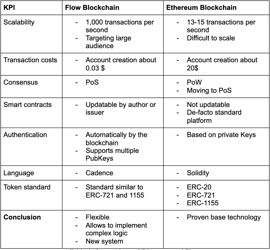 Hashrate Token Architecture – Blockchain Consulting Gmbh Munich